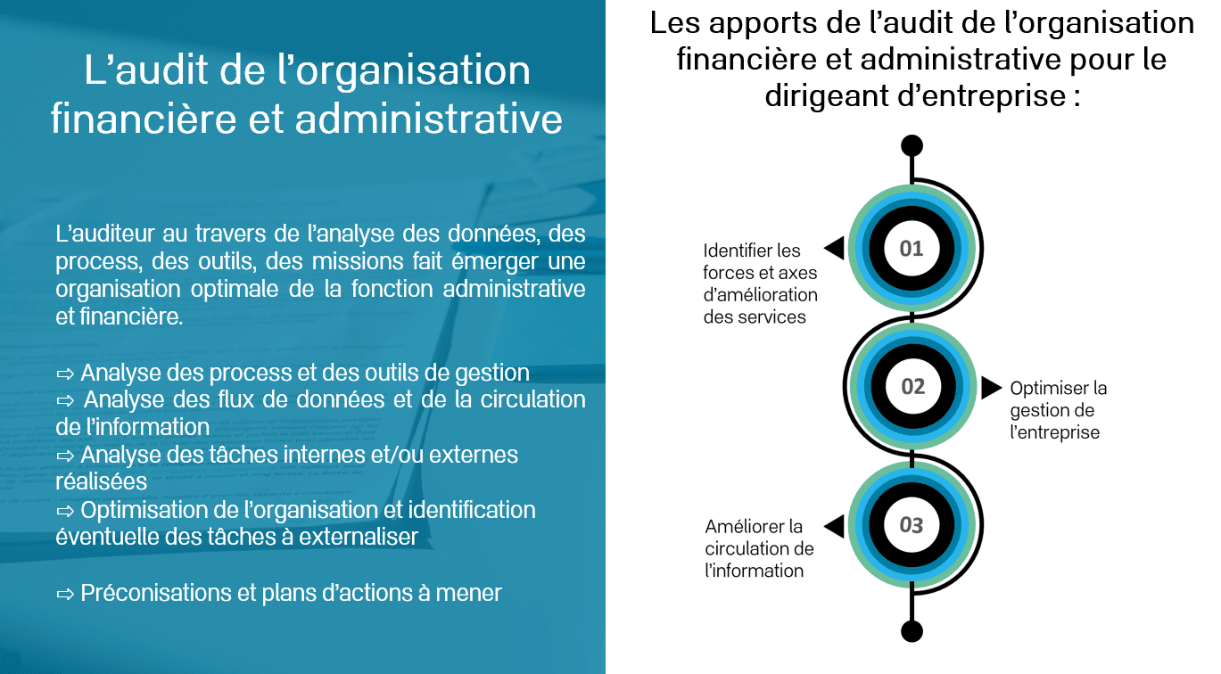 L'audit financier | Ysalis Conseil